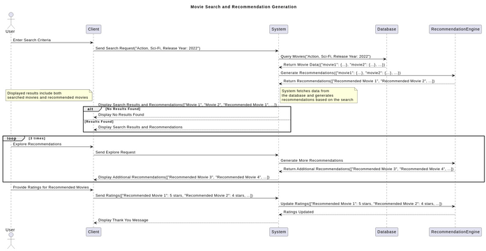 Team 5 Sequence Diagram 01 software engineering | Visual Paradigm User ...